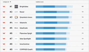 #1 Idea & Innovation Management Software | Brightidea