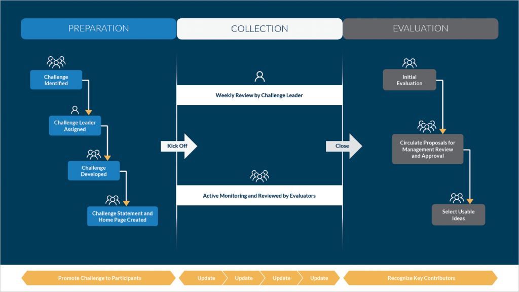 Brightidea Whiteboard Product Team Q&A | Brightidea