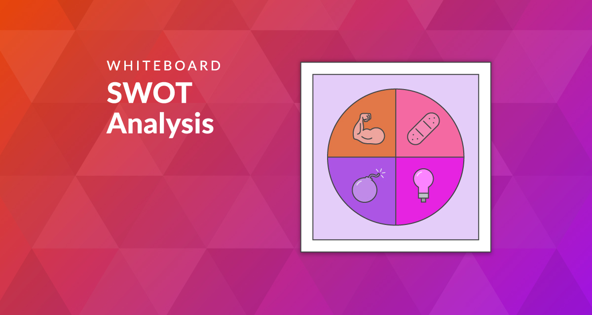 SWOT Analysis Template in Whiteboard | Brightidea